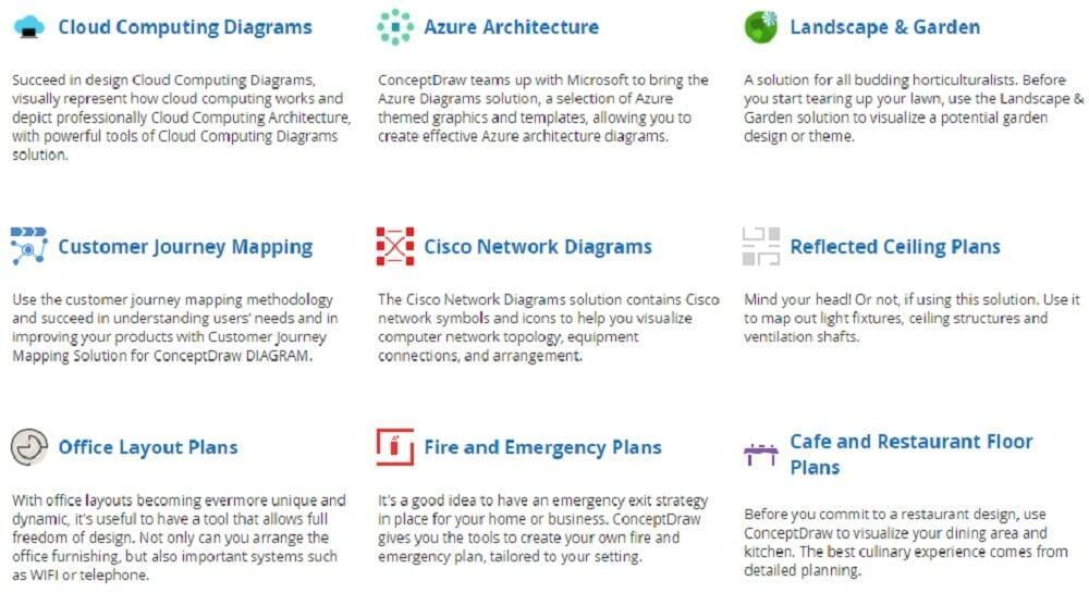 CONCEPTDRAW SOLUTIONS | PAVIATH INTEGRATED SOLUTION